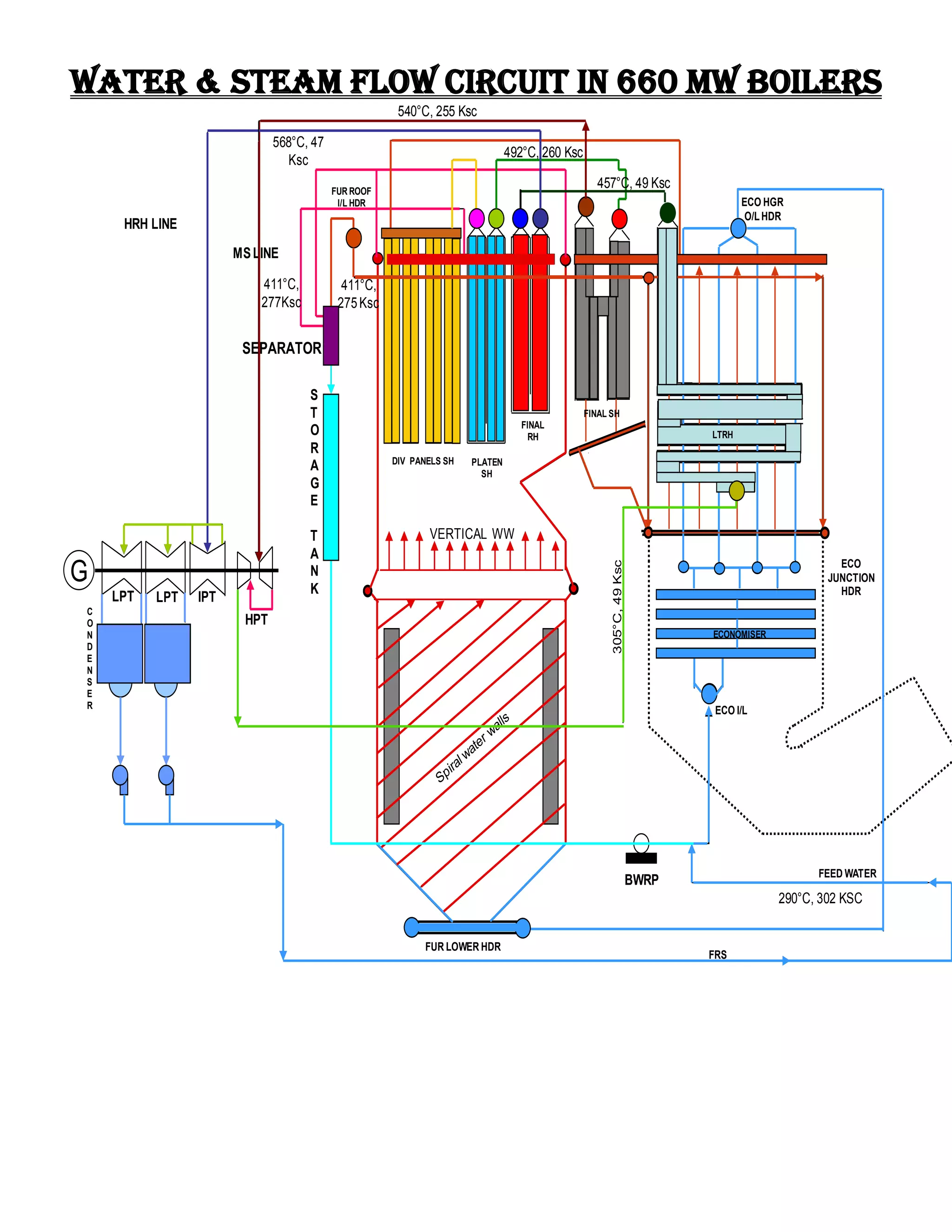 Ntpc (national thermal power corporation) sipat mechanical vocational ...