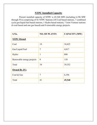 Ntpc report harsh | PDF