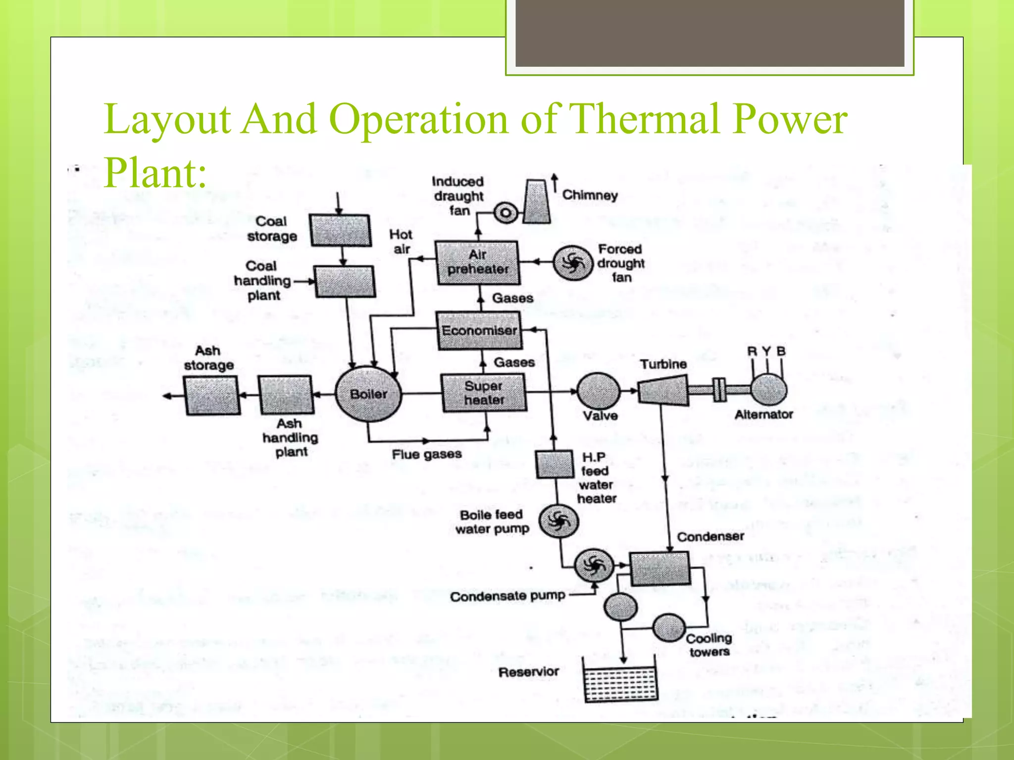 Ntpc unchahar | PPTX