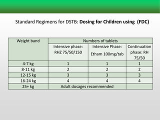 NTP MOP 6th Ed Module 5 Treatment of Drug Susceptible TB Final Revision ...
