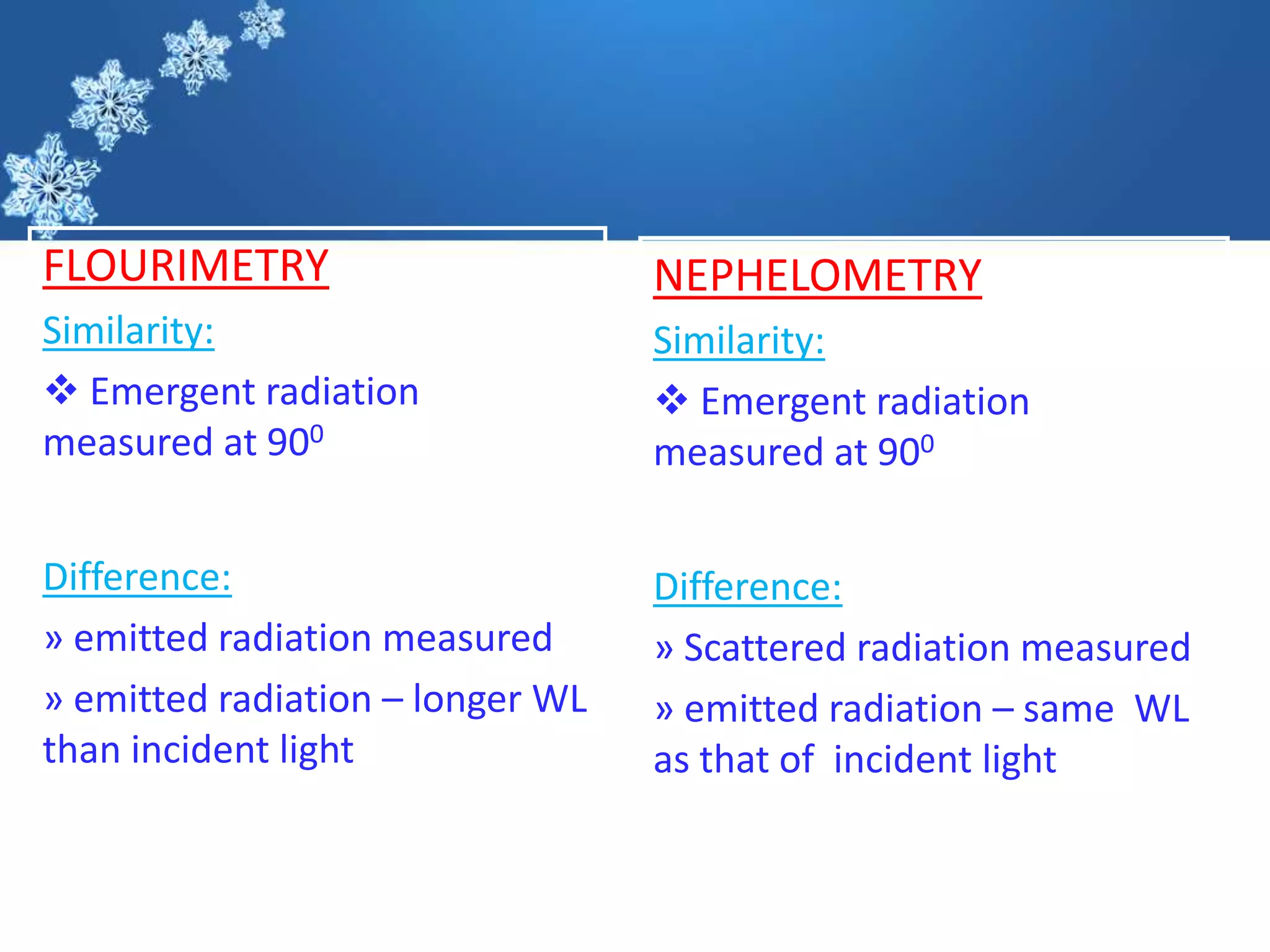 NEPHLOMETRY and TURBIDIMETRY PPT 1 | PPTX