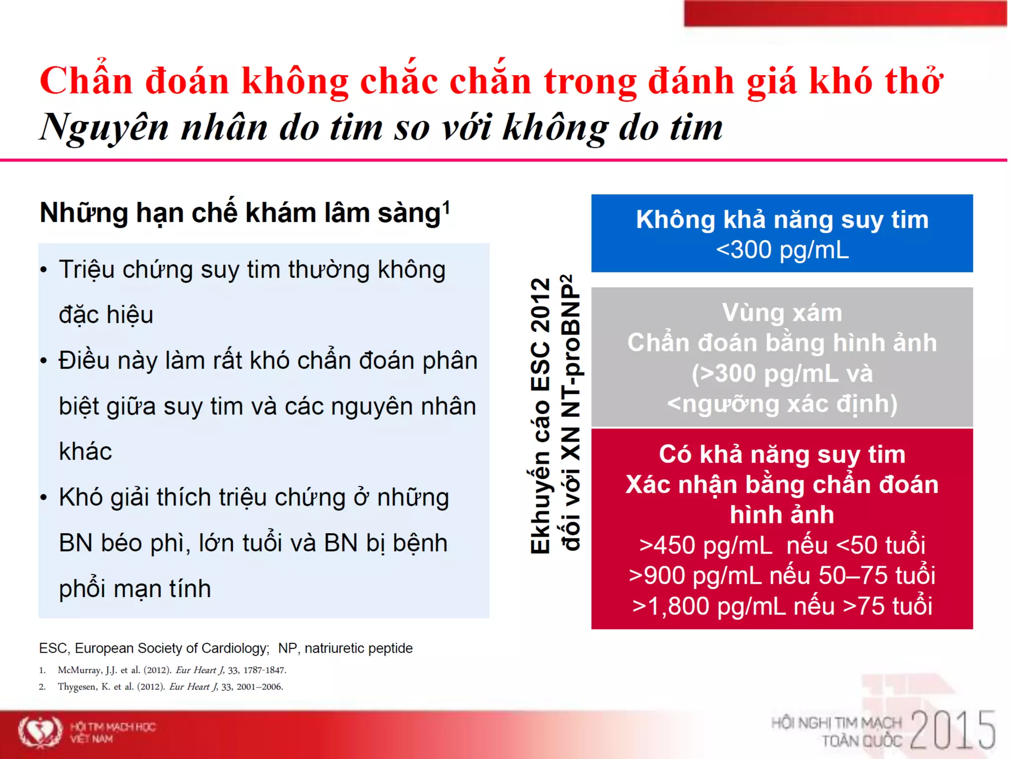 NT-proBNP trong chẩn đoán Suy tim | PDF