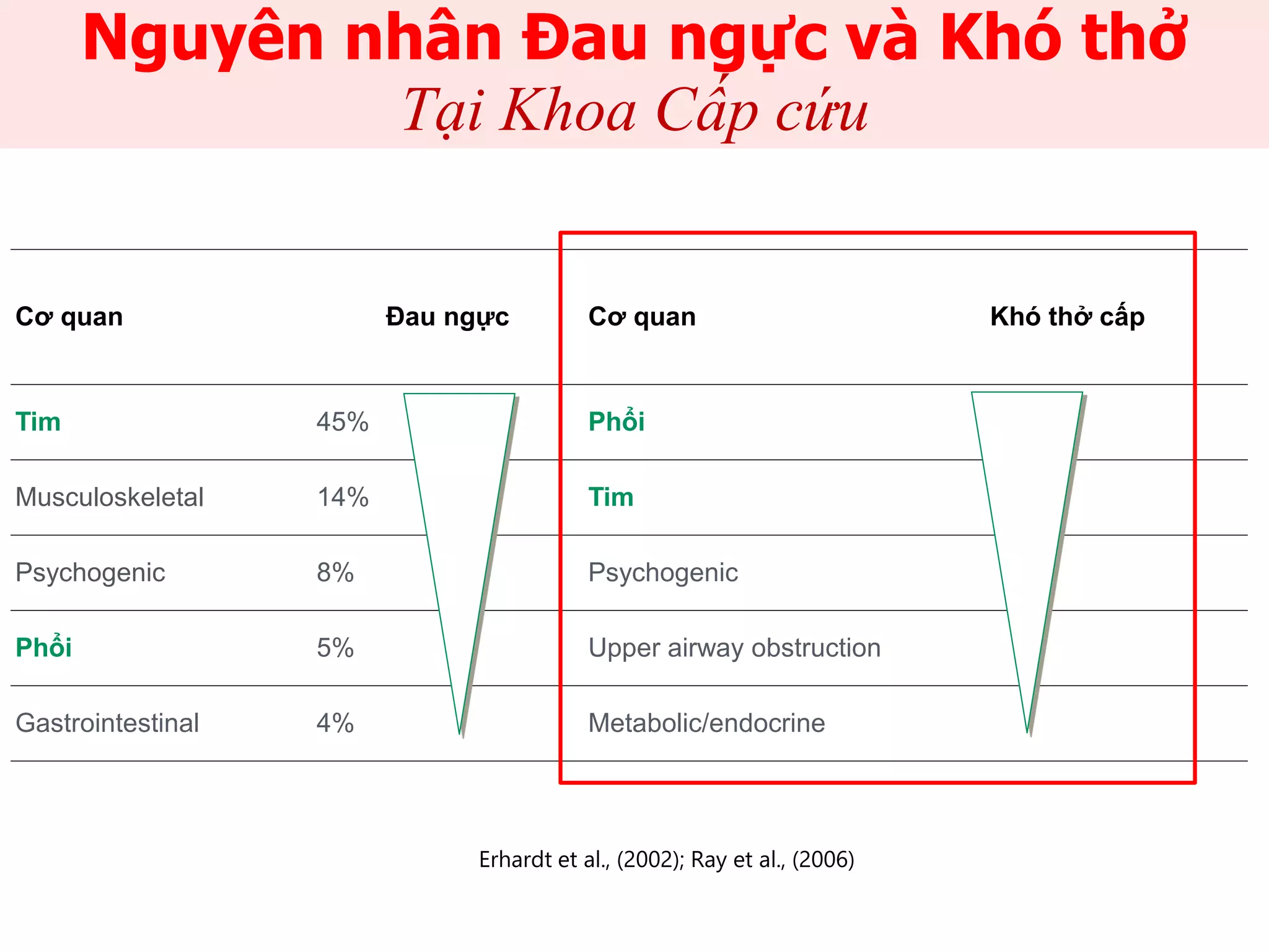 NT-proBNP trong chẩn đoán Suy tim | PDF
