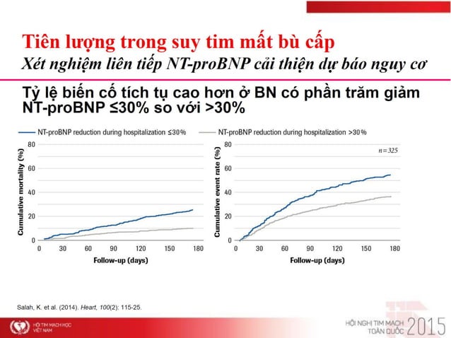 NT-proBNP trong chẩn đoán Suy tim | PDF