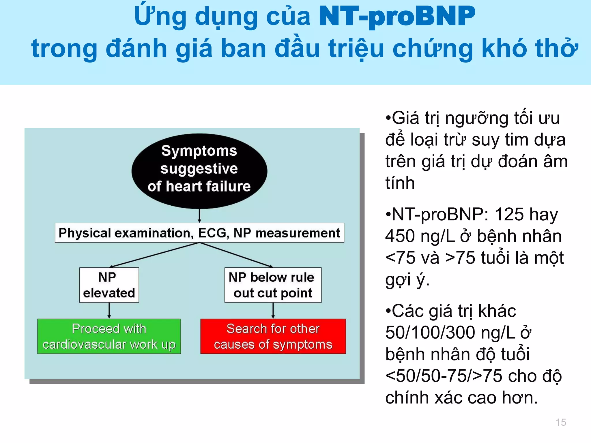 NT- proBNP trong Suy tim | PDF