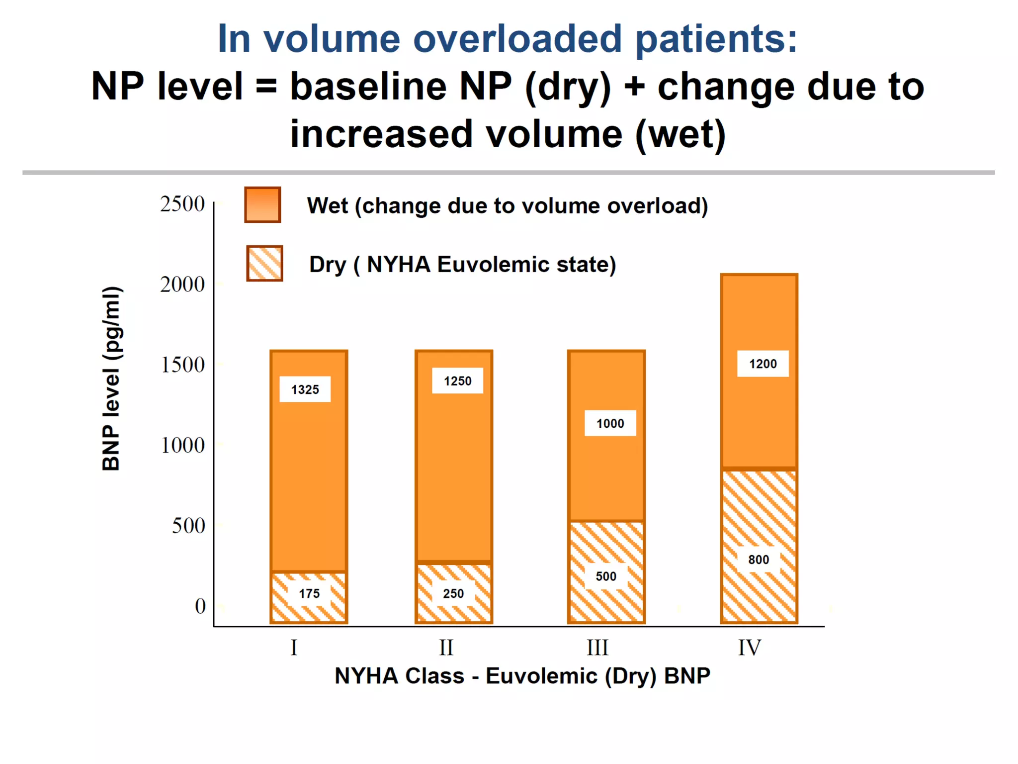 NT- proBNP trong Suy tim | PDF
