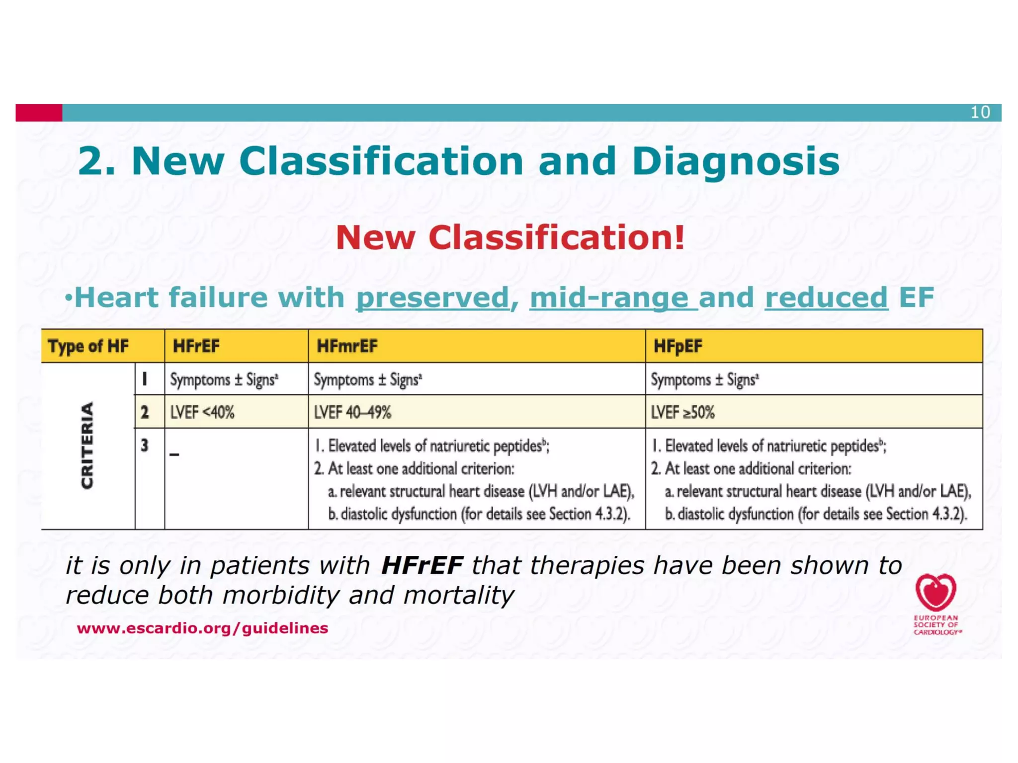 NT- proBNP trong Suy tim | PDF