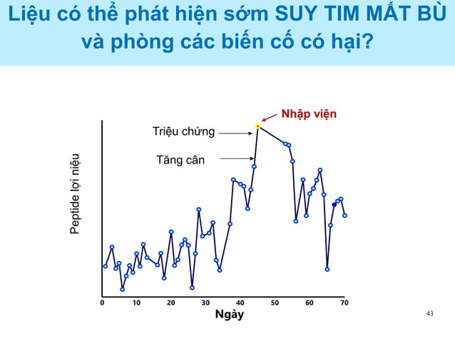 NT- proBNP trong Suy tim | PDF