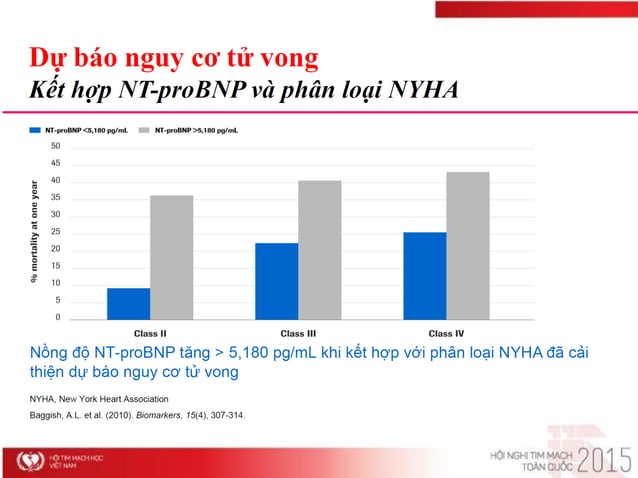 NT- proBNP trong Suy tim | PDF