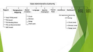 National transit pass system online help | PPTX