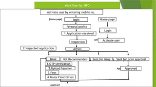 National transit pass system online help | PPTX