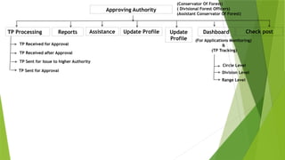 National transit pass system online help | PPTX | Technology & Computing