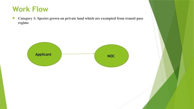National transit pass system online help | PPT
