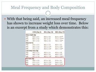 Meal Frequency | PPT
