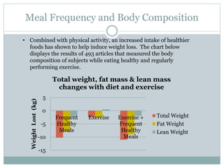 Meal Frequency | PPTX