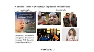 Nutriband Inc. 2021 Deck | PPT