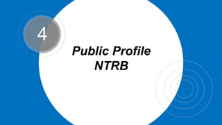 Nutriband Inc. 2021 Deck | PPT