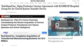 Nutriband Inc. 2021 Deck | PPT