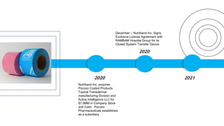 Nutriband Inc. 2021 Deck | PPT