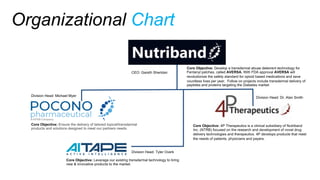 Nutriband Inc. 2021 Deck | PPT