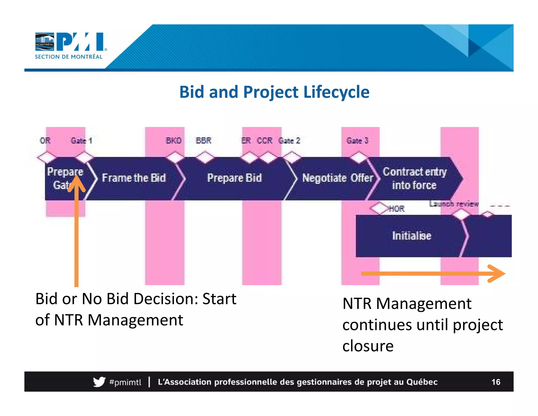 Aerospace Project Management : Non-Technical Requirements Management in ...