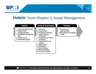 Aerospace Project Management : Non-Technical Requirements Management in ...