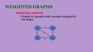 ntroduction to Algorithm 2.pptx