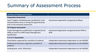ntroduction to Project Management Level 4.pptx