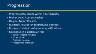 ntroduction to Project Management Level 4.pptx