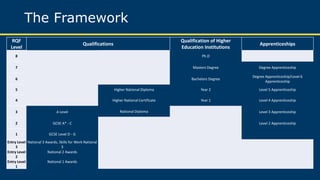 ntroduction to Project Management Level 4.pptx