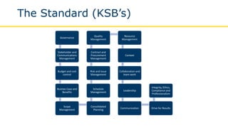 ntroduction to Project Management Level 4.pptx