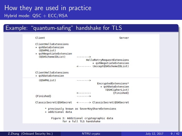 A Short Review of the NTRU Cryptosystem | PDF