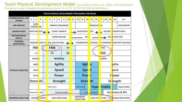 Developmental Experiences Presentation