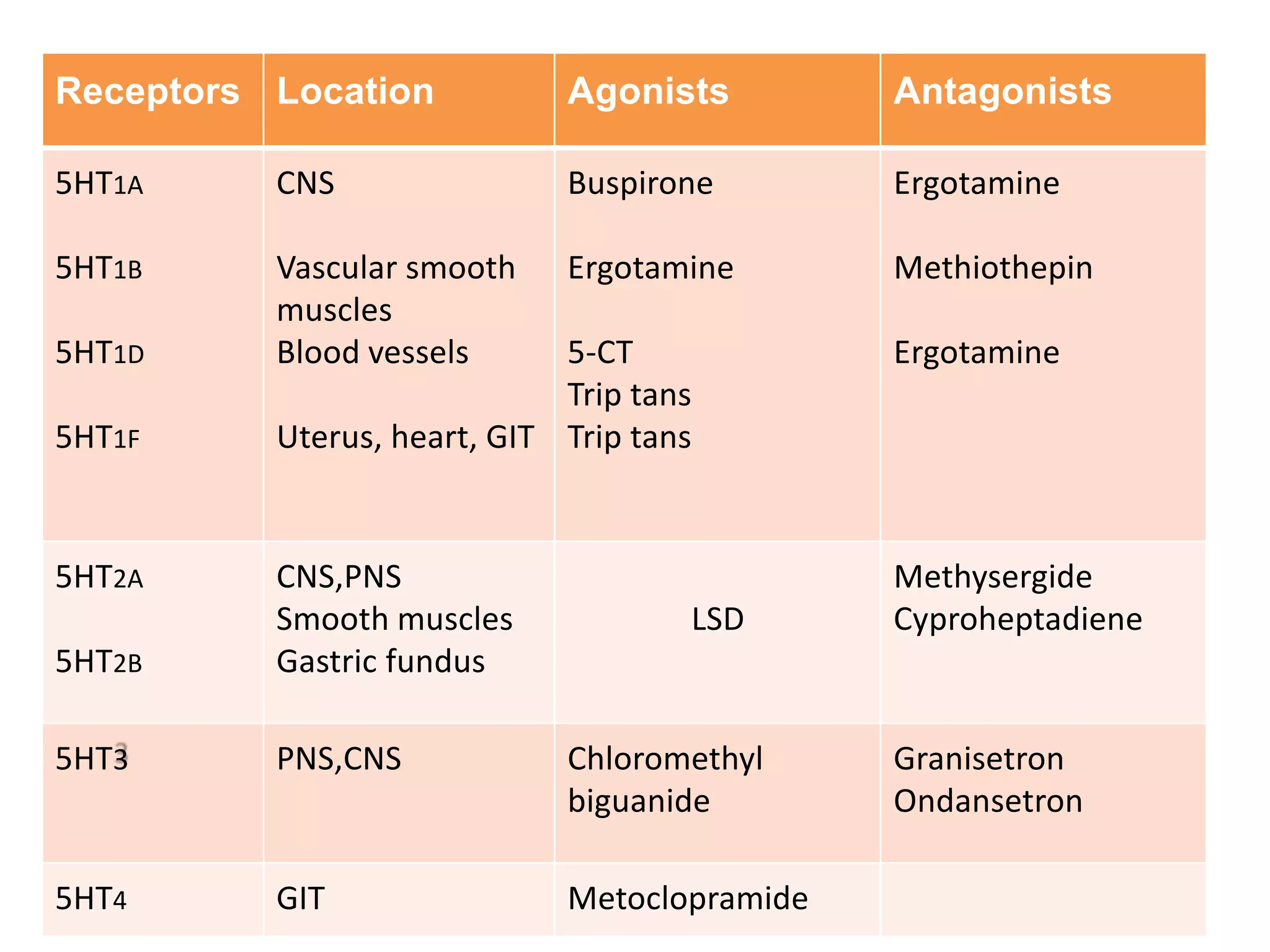 Neurohumoral Transmission in CNS | PPTX