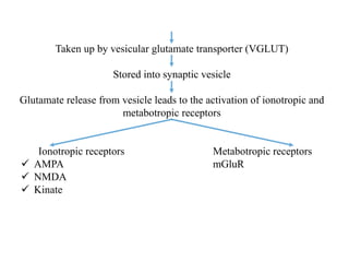 Neurohumoral Transmission in CNS | PPTX