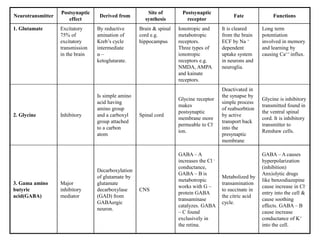 Neurohumoral Transmission in CNS | PPTX
