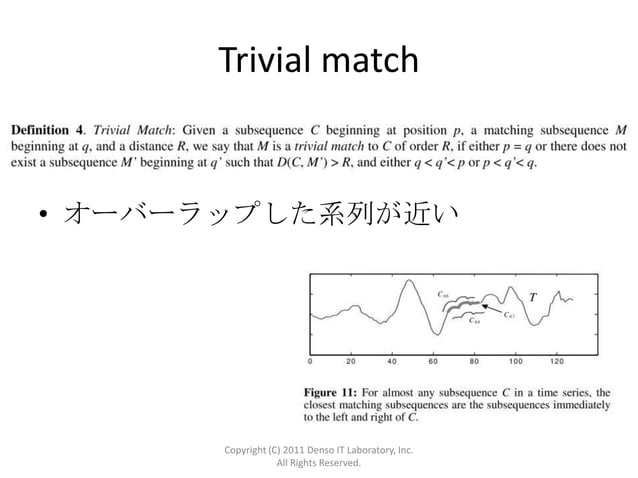 Clustering Of Time Series Subsequences Is Meaningless 解説 Ppt