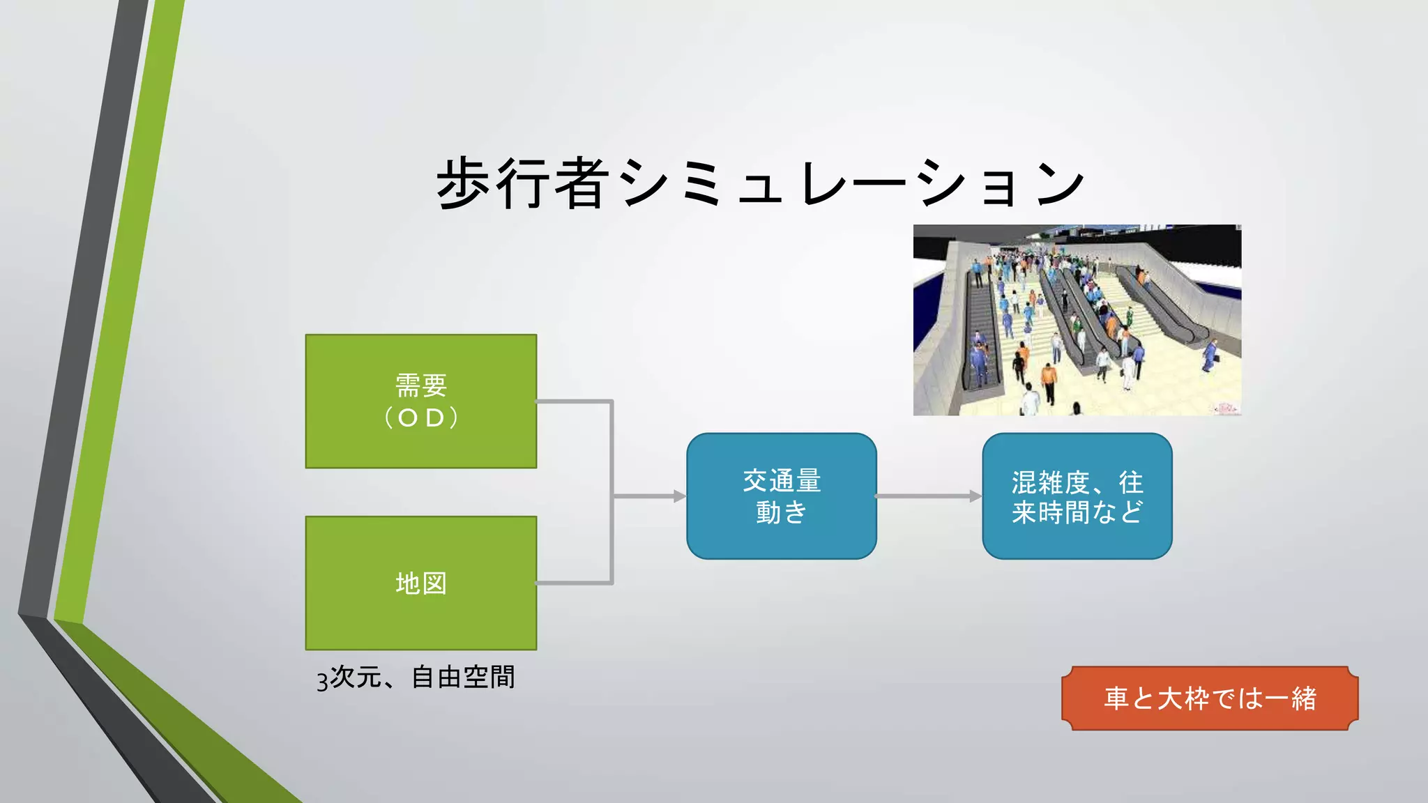 Traffic simulation based on space syntax | PPTX