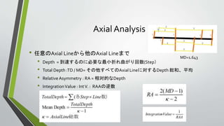 Traffic simulation based on space syntax | PPT