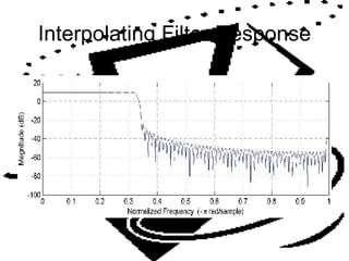 NTSC Software Decoding Presentation | PPT