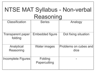NTSE Syllabus.pptx
