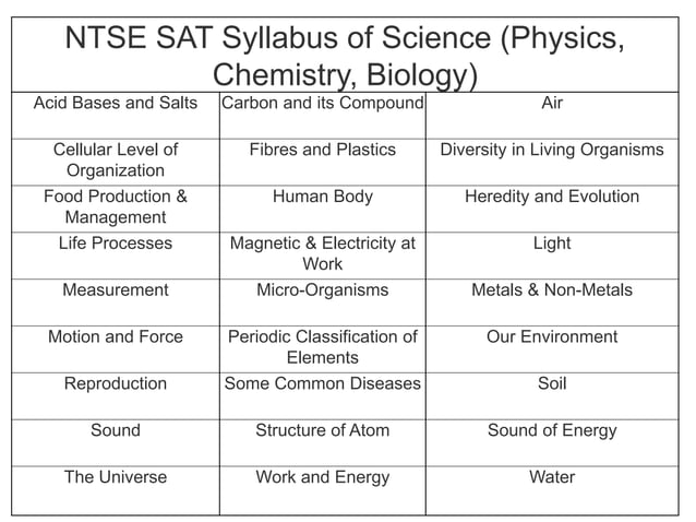 NTSE Syllabus.pptx