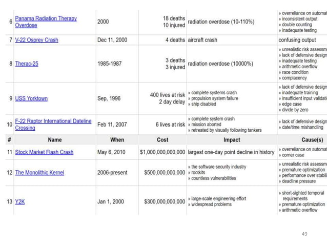 Software Engineering Code of Ethics | PPTX