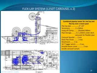 AT SUBSEA VESSEL OPERATIONS CONFERENCE, OSLO (YEAR 2013) | PPTX ...