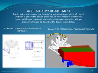 AT SUBSEA VESSEL OPERATIONS CONFERENCE, OSLO (YEAR 2013) | PPT
