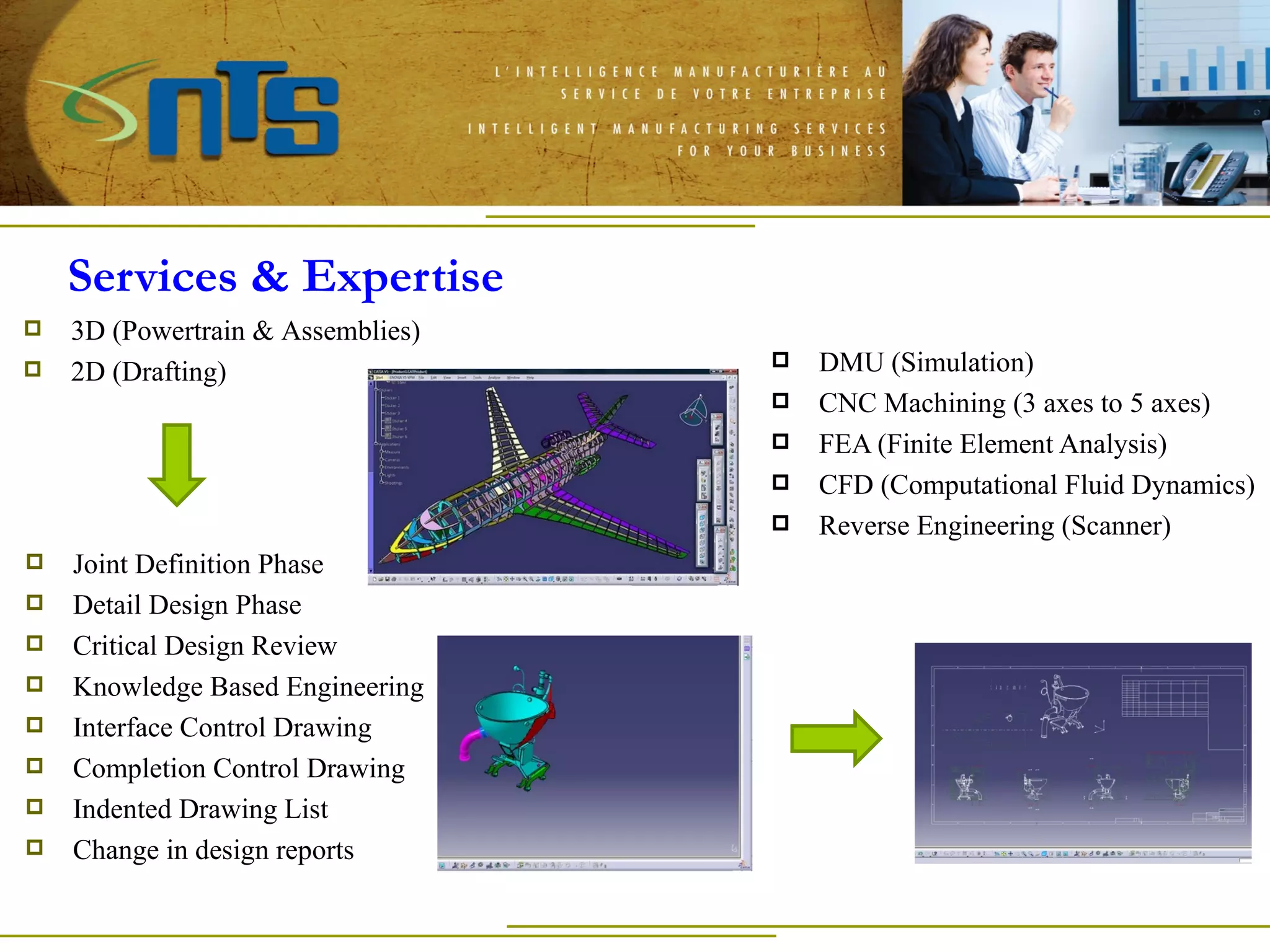 Nts Presentation.Aerospace | PPT