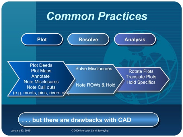 Boundary Analysis Using Autocad | PPT | Geography | Science
