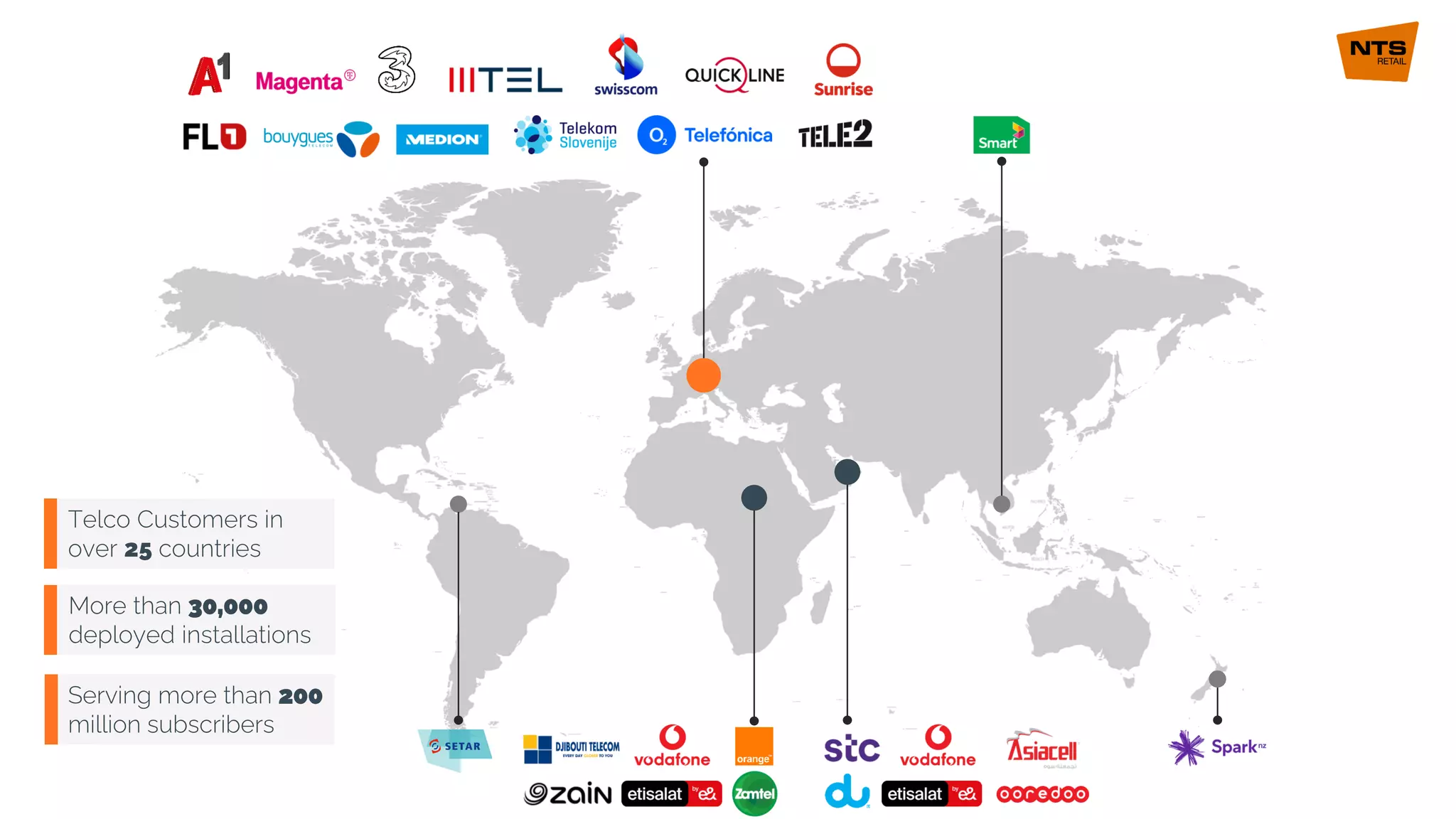 NTS_Retail_for_Telcos_Solution_Overview.pdf