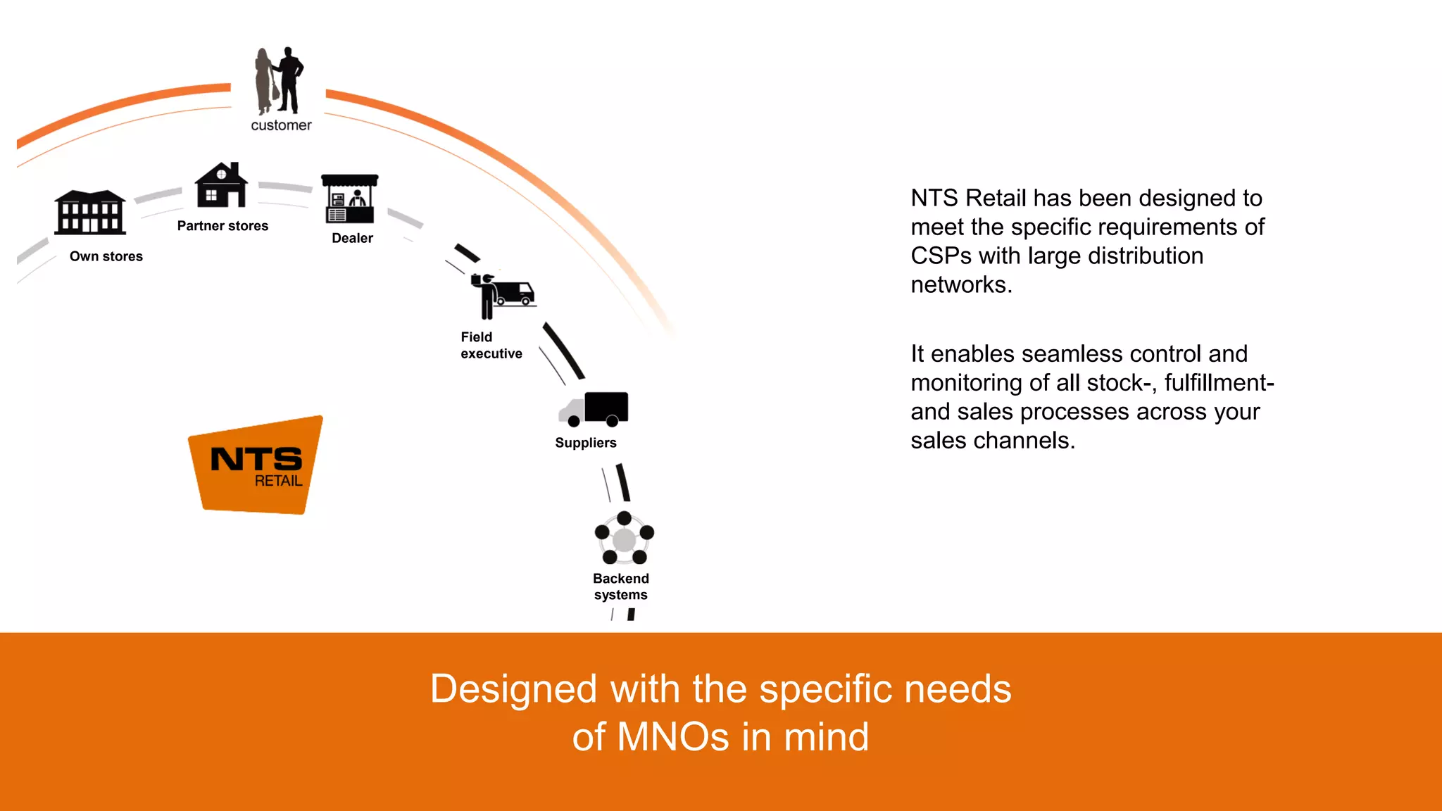 NTS_Retail_for_Telcos_Solution_Overview.pdf