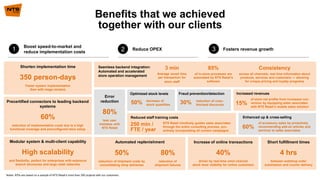 NTS_Retail_for_Telcos_Solution_Overview.pdf